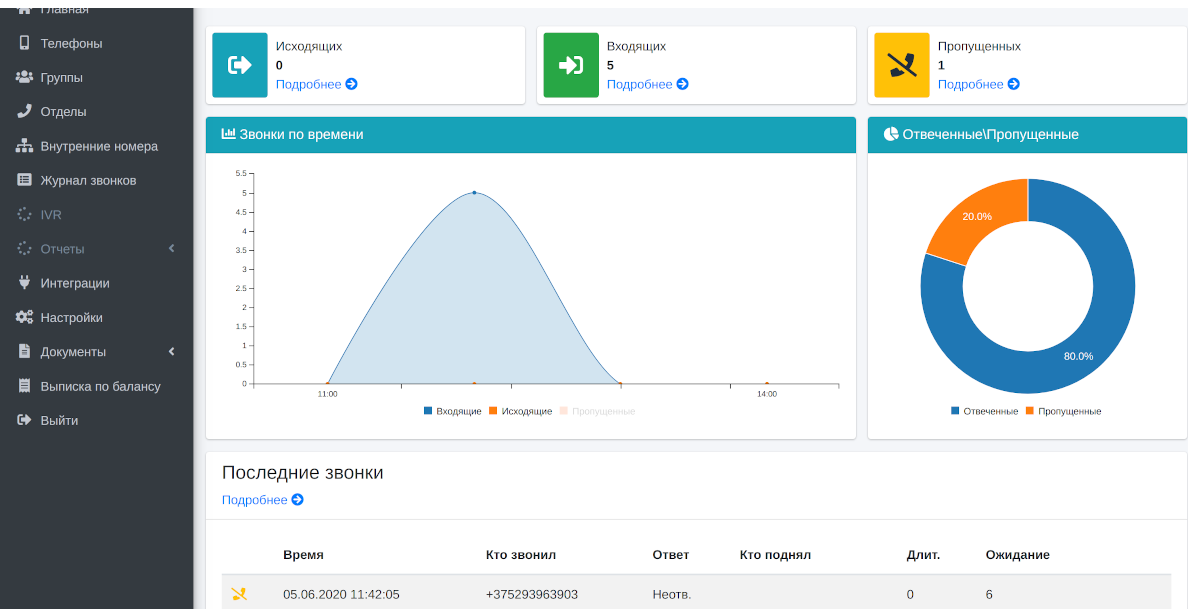 Приложение SipSim.BY – Виртуальная АТС: телефония в Беларуси от ...